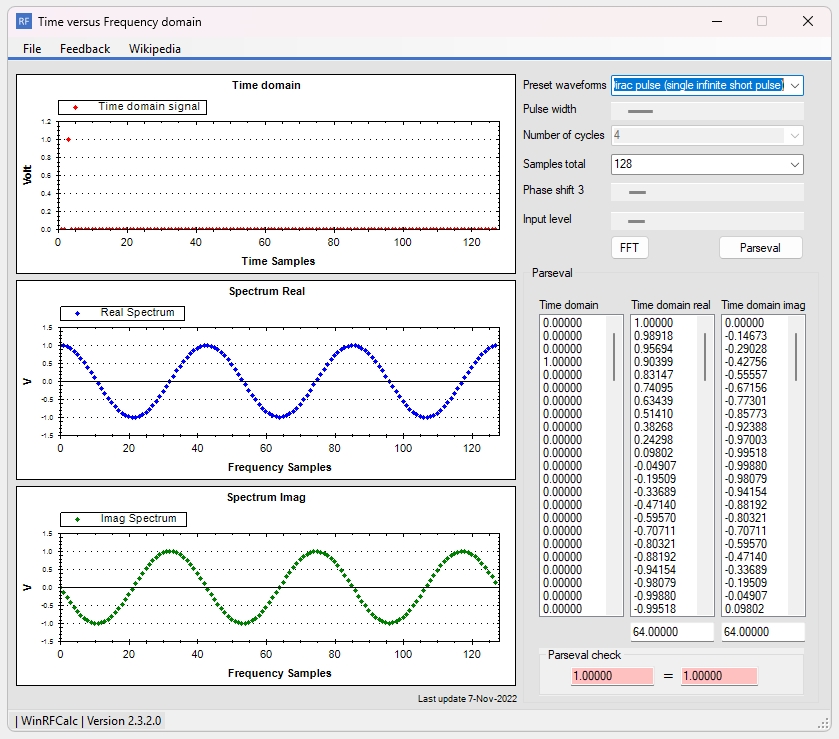 Relation between Time and Frequency domain